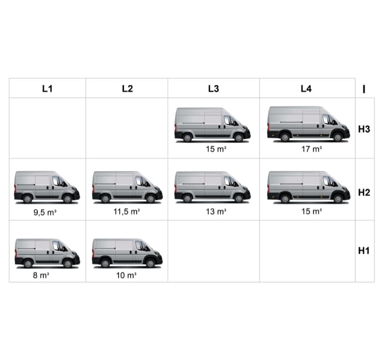 PEUGEOT Boxer: la furgoneta de negocios de combustión